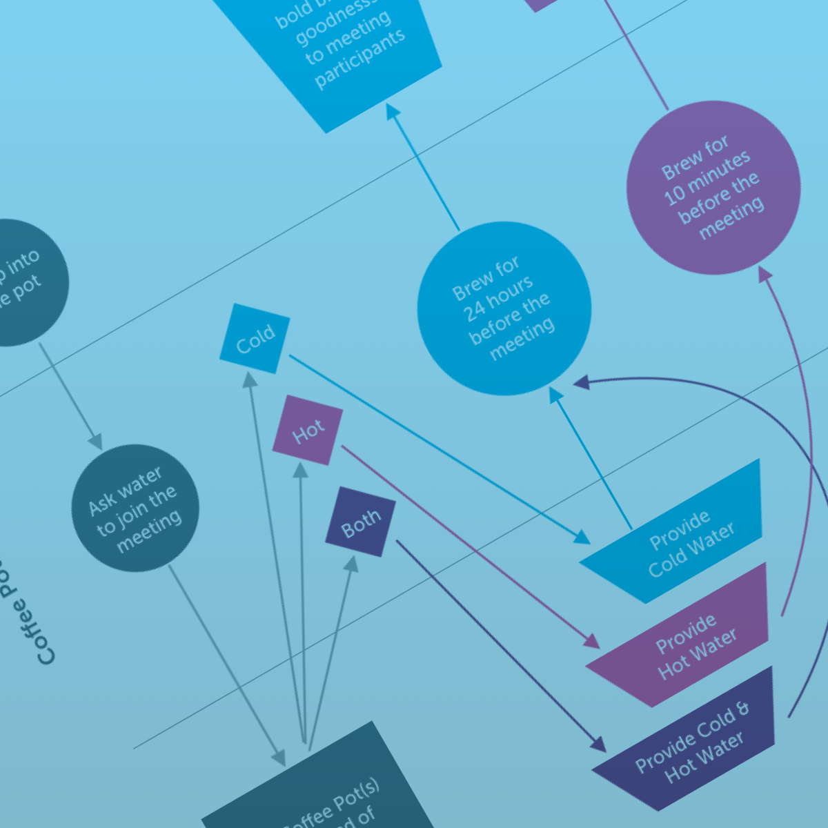 Understanding Process & Workflow Through the Lens of Coffee Making ...